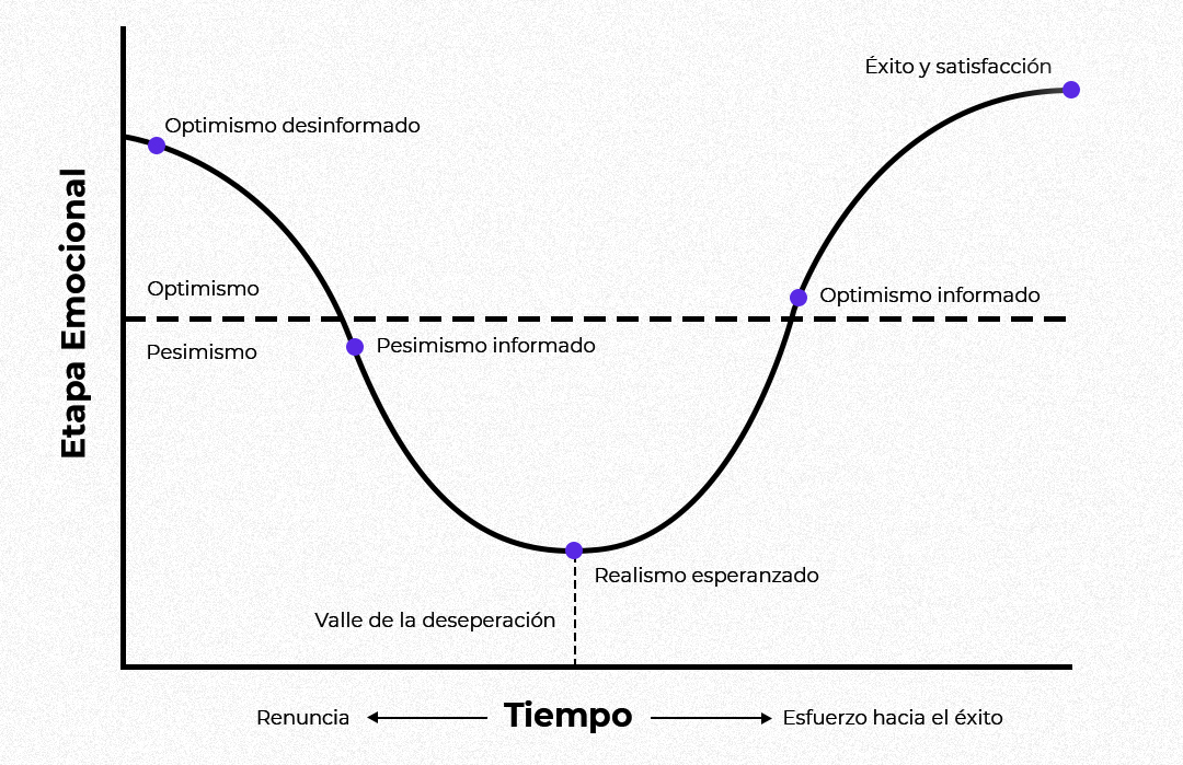 El ciclo emocional del cambio – #005 – Nico Iannicelli